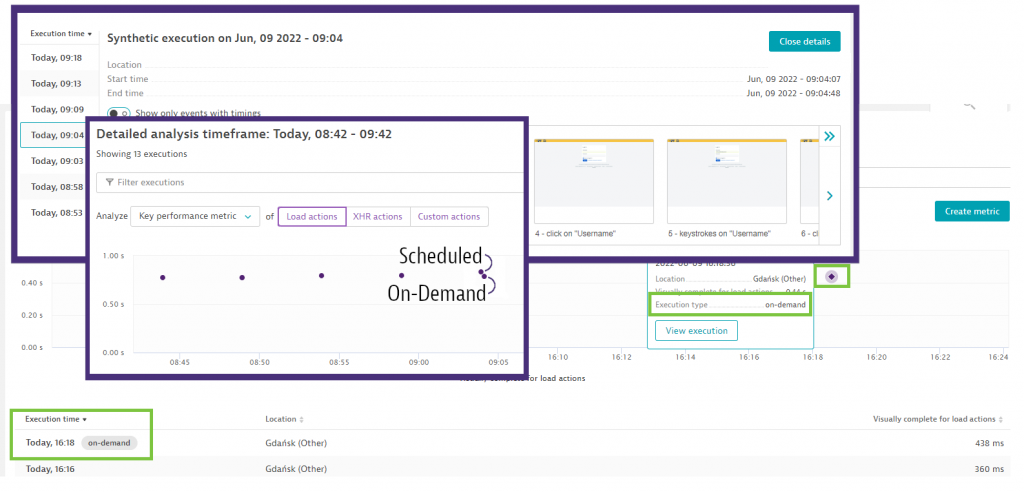 Dynatrace ensures continuous software quality