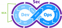 What is software composition analysis (SCA)? And how it works