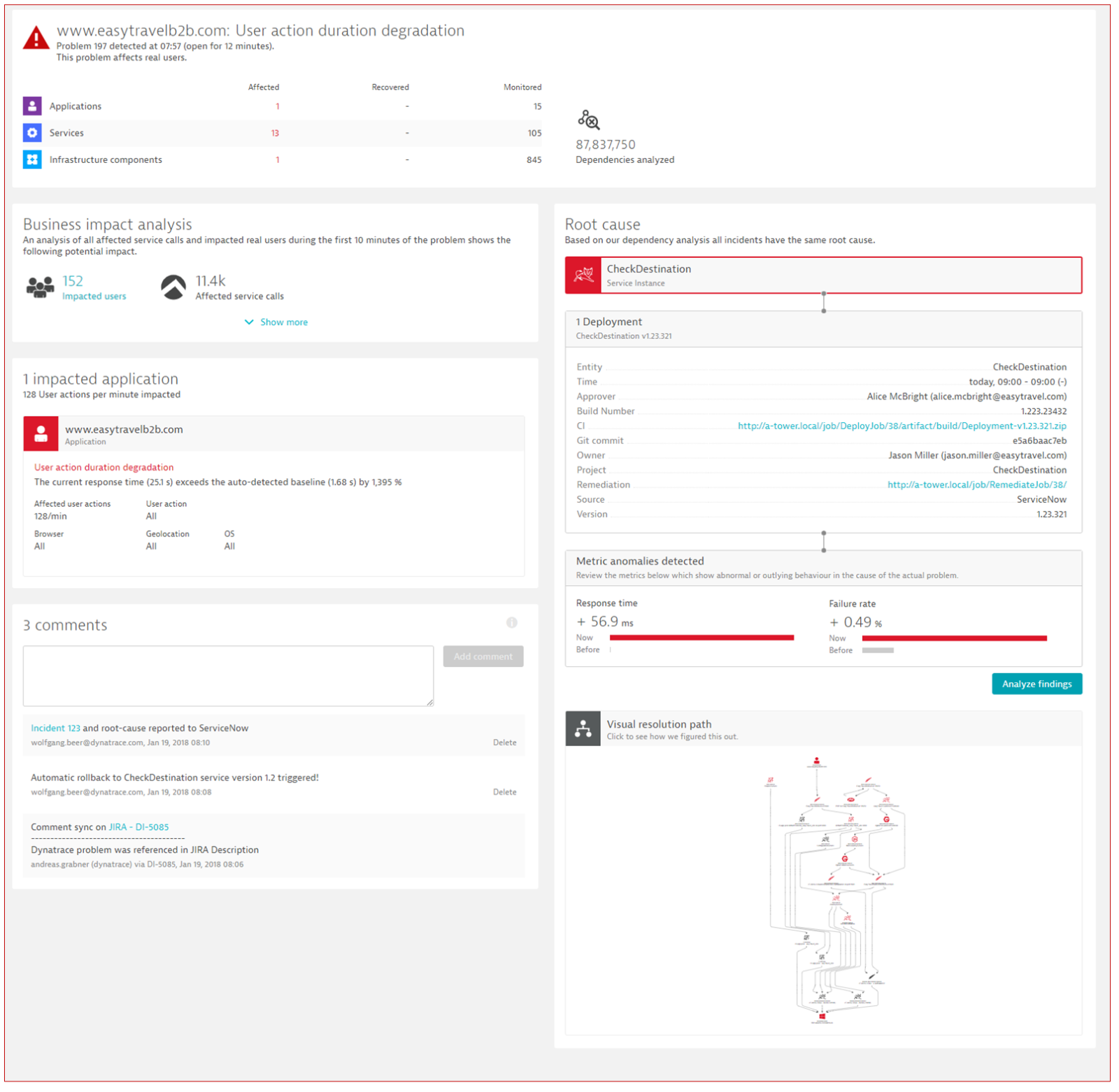 Level up your production resiliency with automated problem remediation