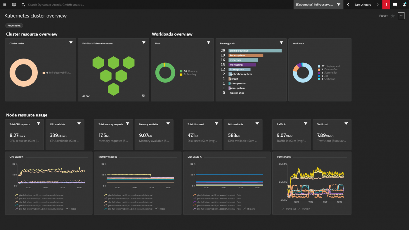 Dynatrace supports newly launched GKE Arm clusters