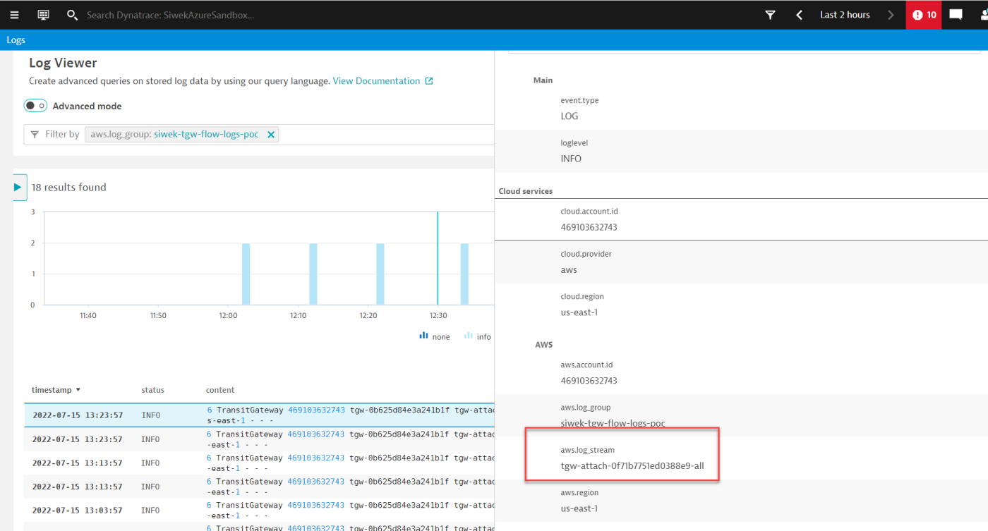 Dynatrace adds support for AWS Transit Gateway