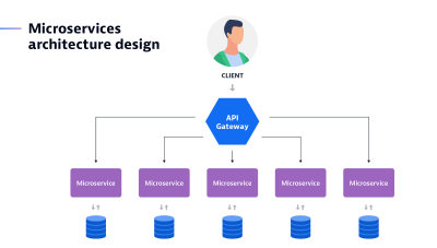 What is distributed tracing?