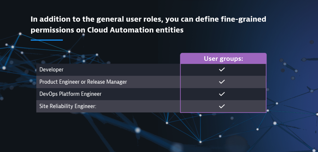 Fine-grained access control with Dynatrace Cloud Automation