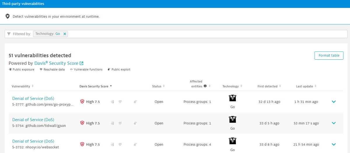 Dynatrace Runtime Vulnerability Analysis for the entire stack
