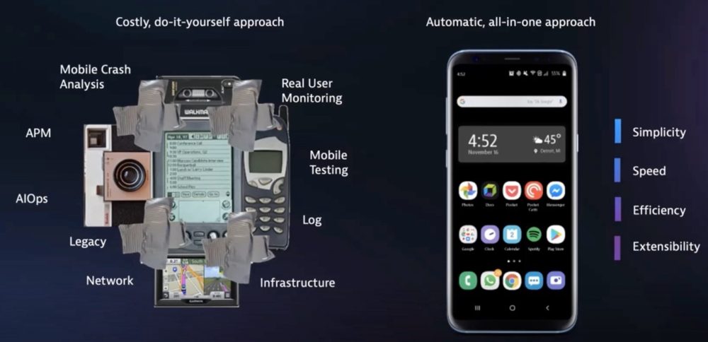 Mobile Application Monitoring with Dynatrace