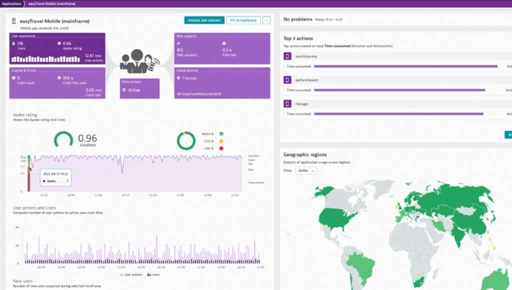 Business KPI tracking for mobile applications