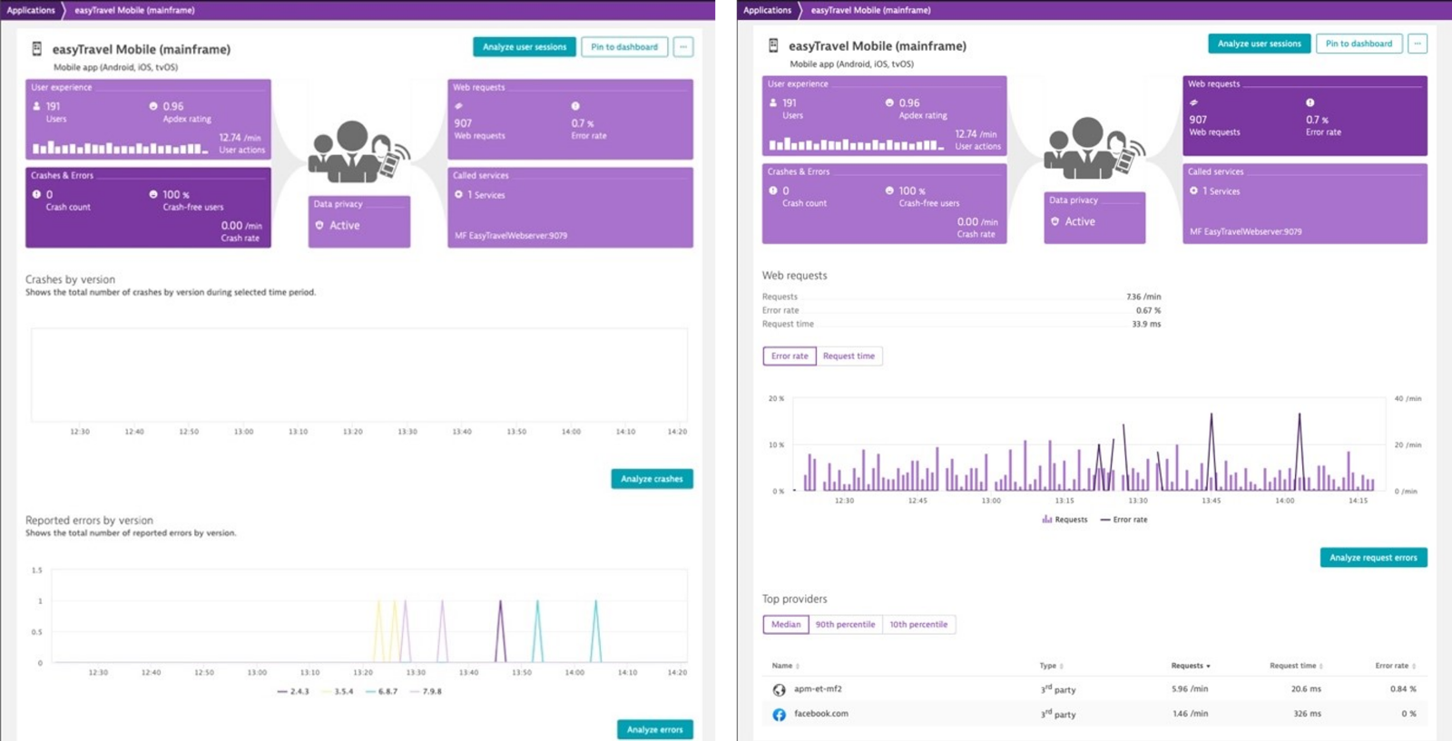 Business KPI tracking for mobile applications