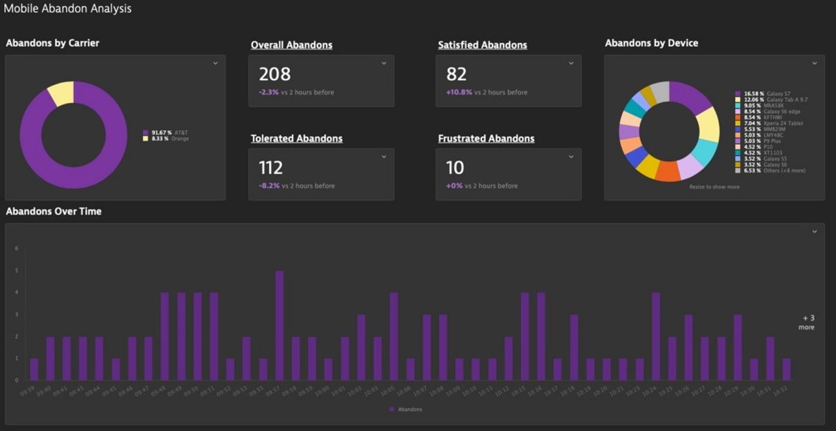 Business KPI tracking for mobile applications