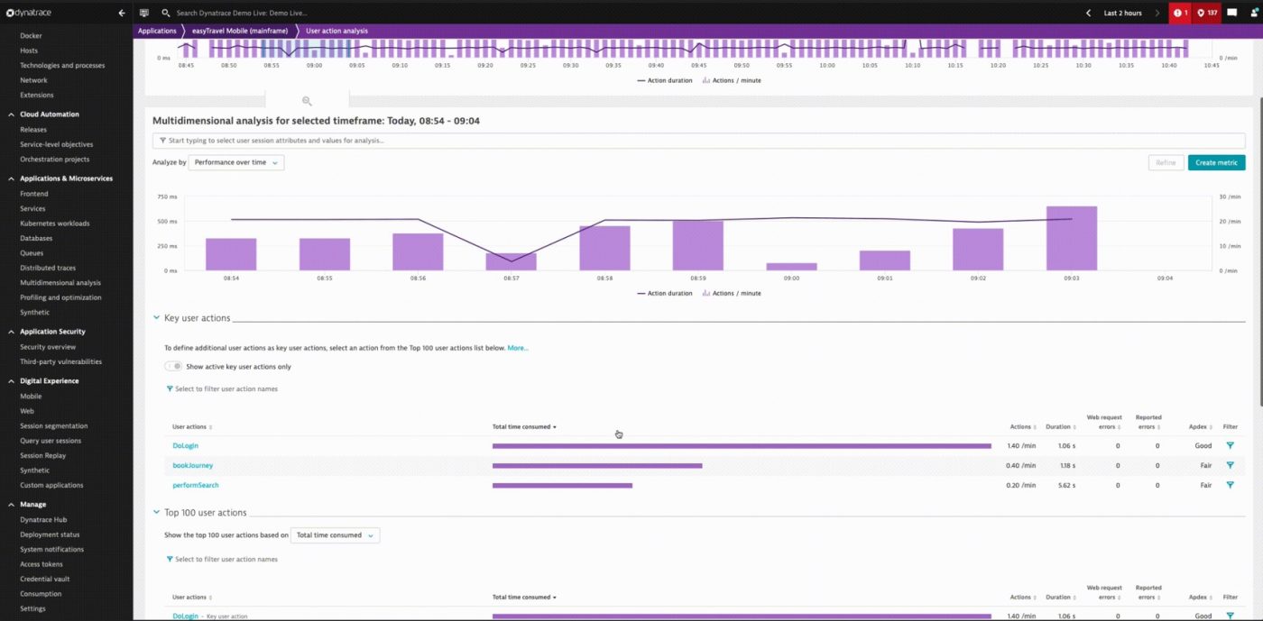 Business KPI tracking for mobile applications