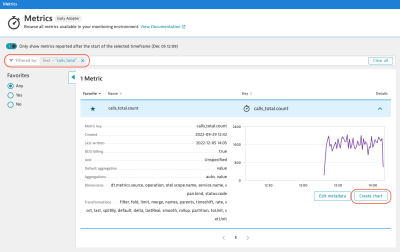 OpenTelemetry demo application on Dynatrace