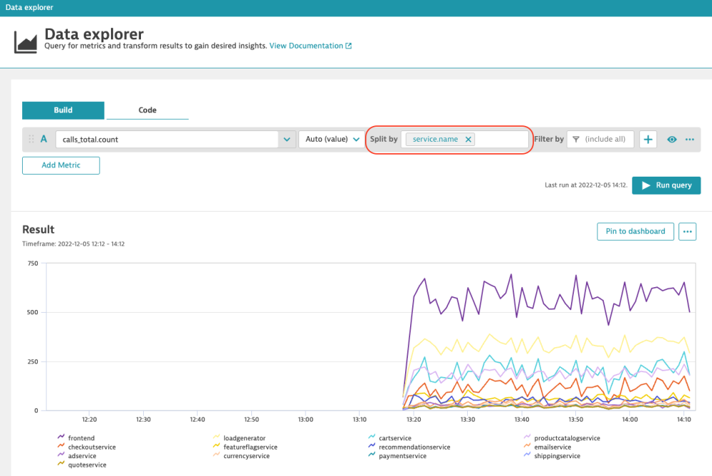 OpenTelemetry demo application on Dynatrace