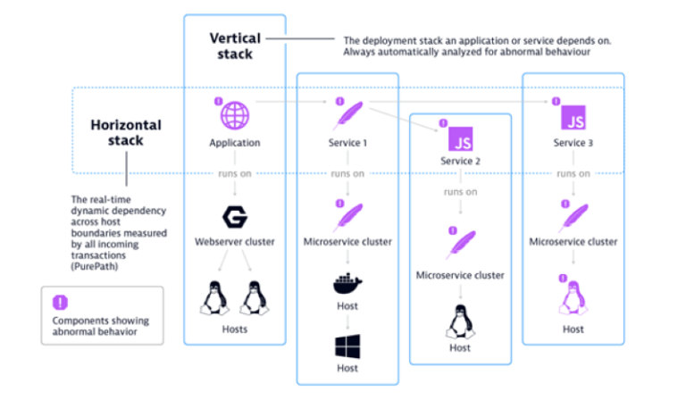 Applying Aiops Use Cases To Your Operations