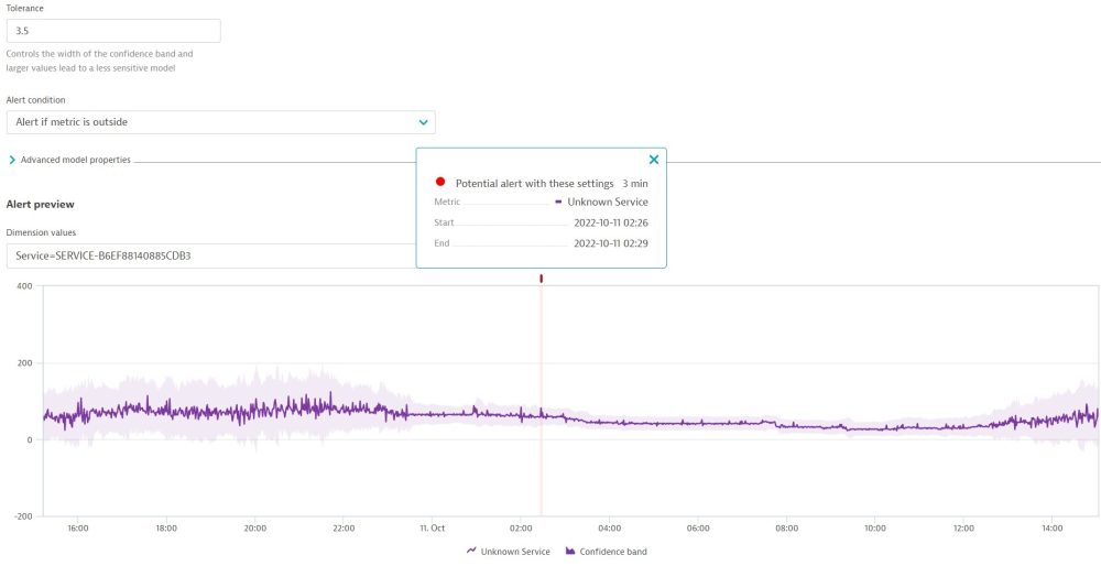 Metric events: Set up anomaly detection based on your business needs