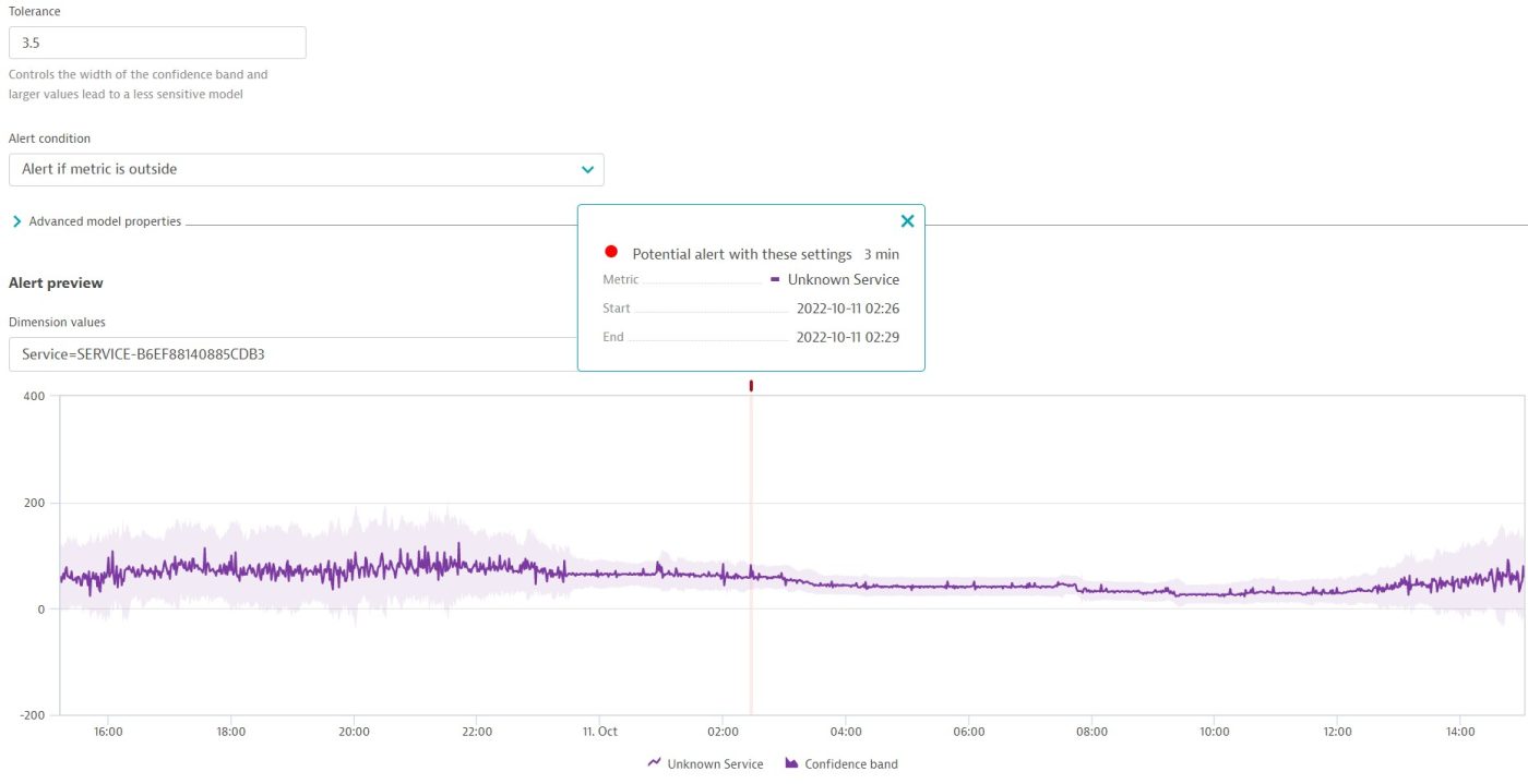 Metric events: Set up anomaly detection based on your business needs