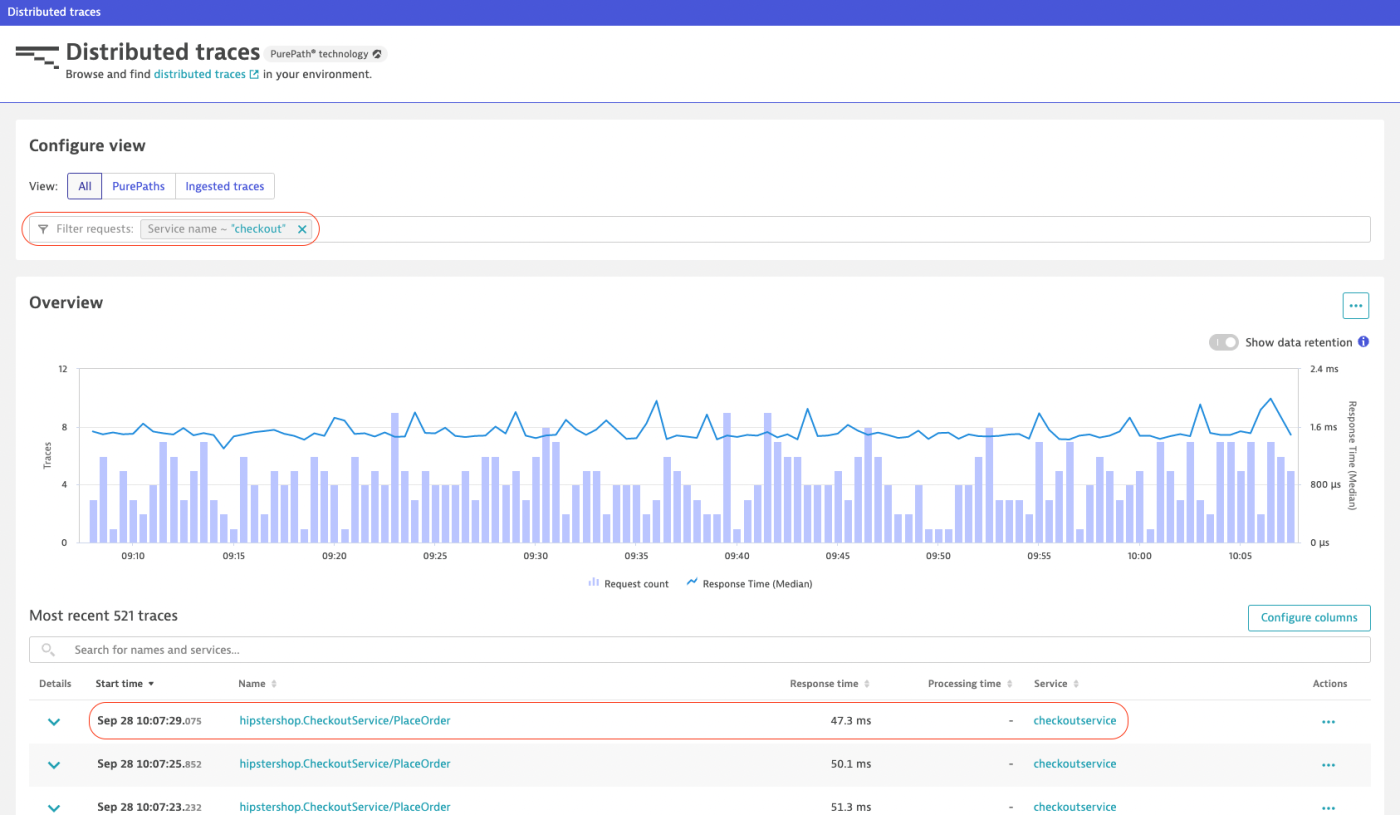 OpenTelemetry demo application on Dynatrace