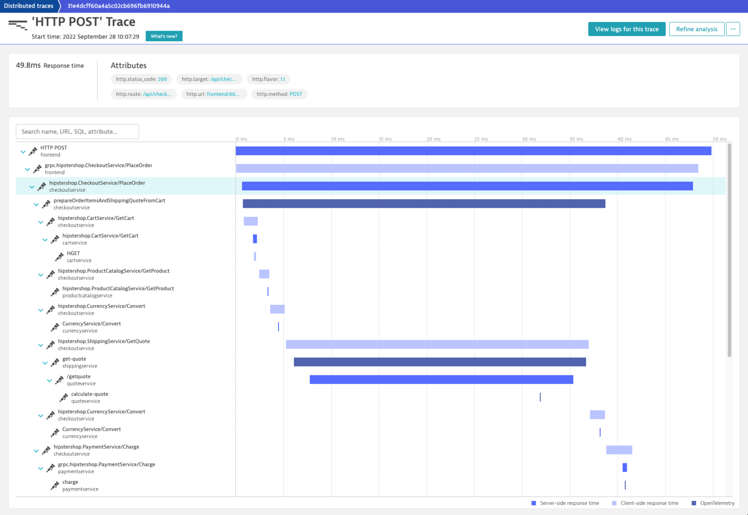OpenTelemetry demo application on Dynatrace
