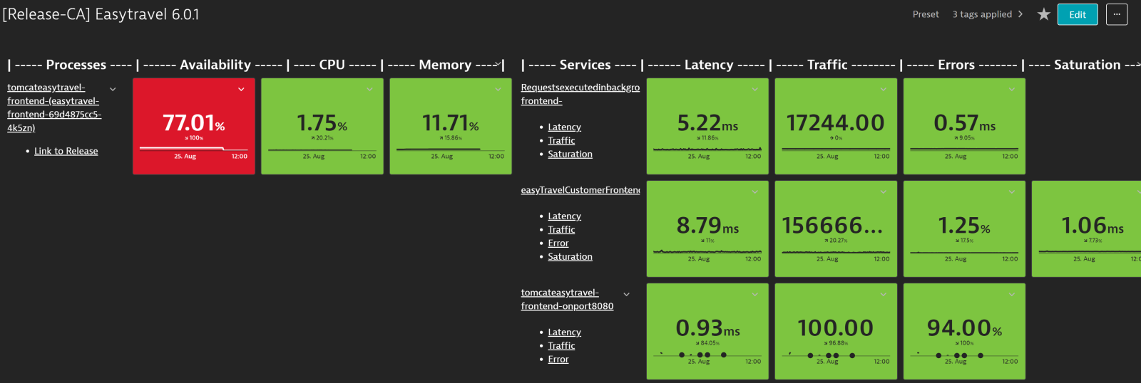 Bootstrapping Devops Automation Best Practices