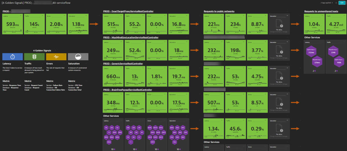 Bootstrapping DevOps automation best practices