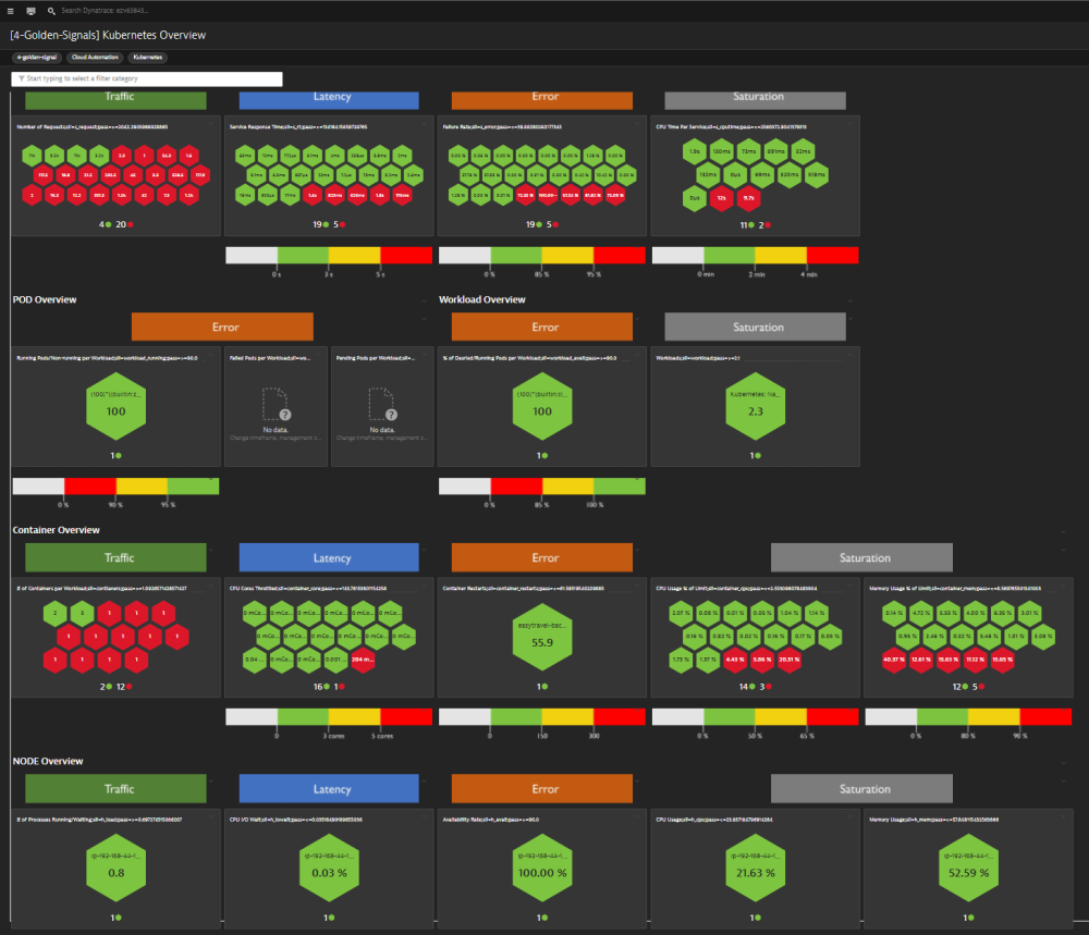 Bootstrapping Devops Automation Best Practices