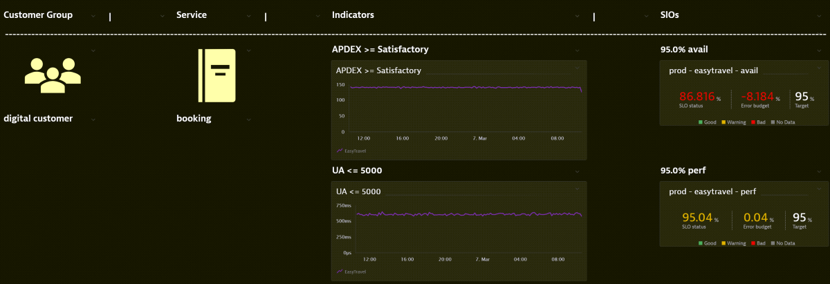 Bootstrapping Devops Automation Best Practices