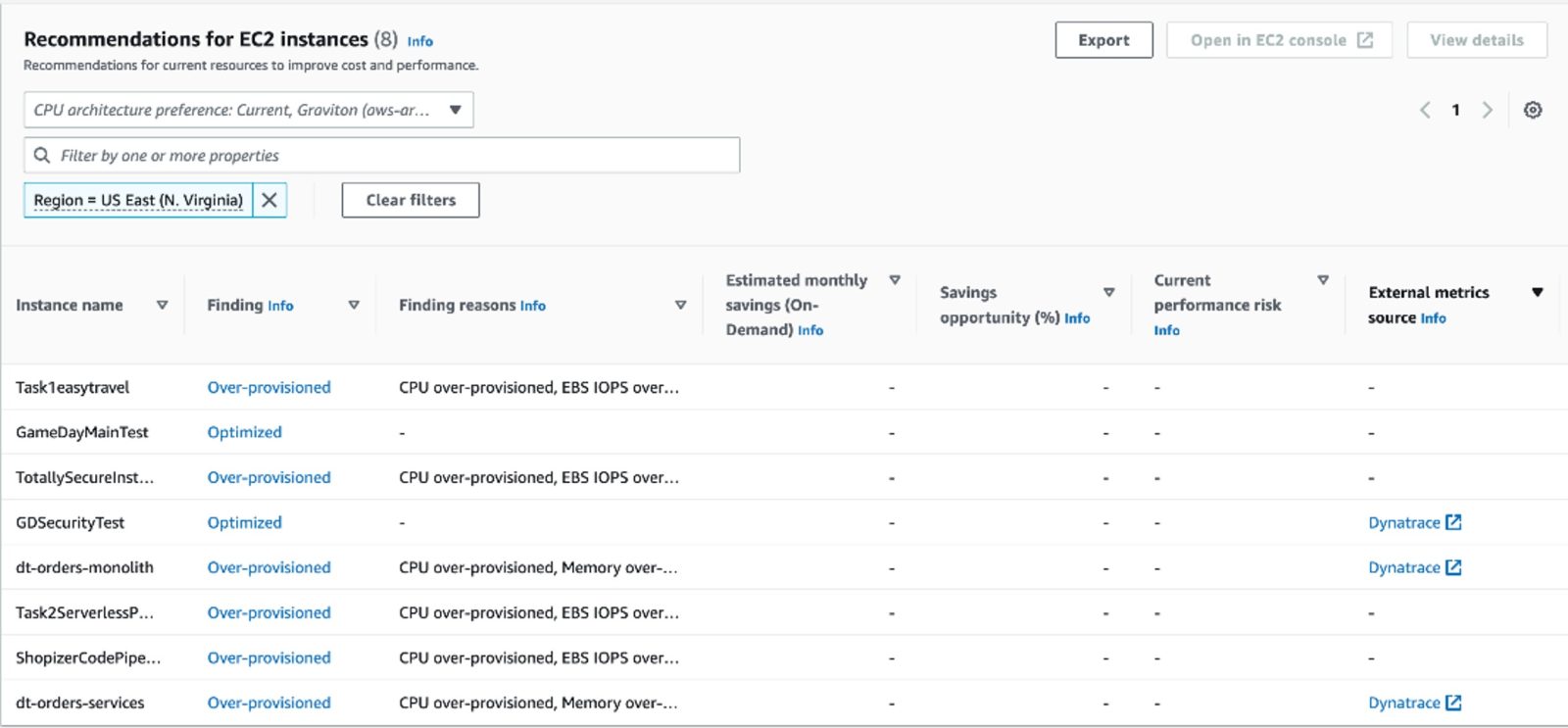 Dynatrace for AWS Compute Optimizer