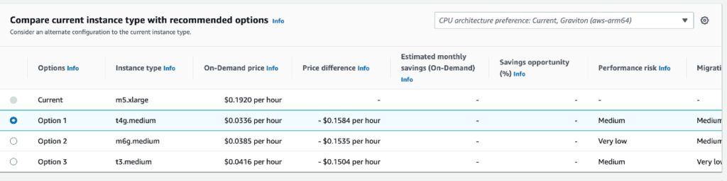 Dynatrace for AWS Compute Optimizer