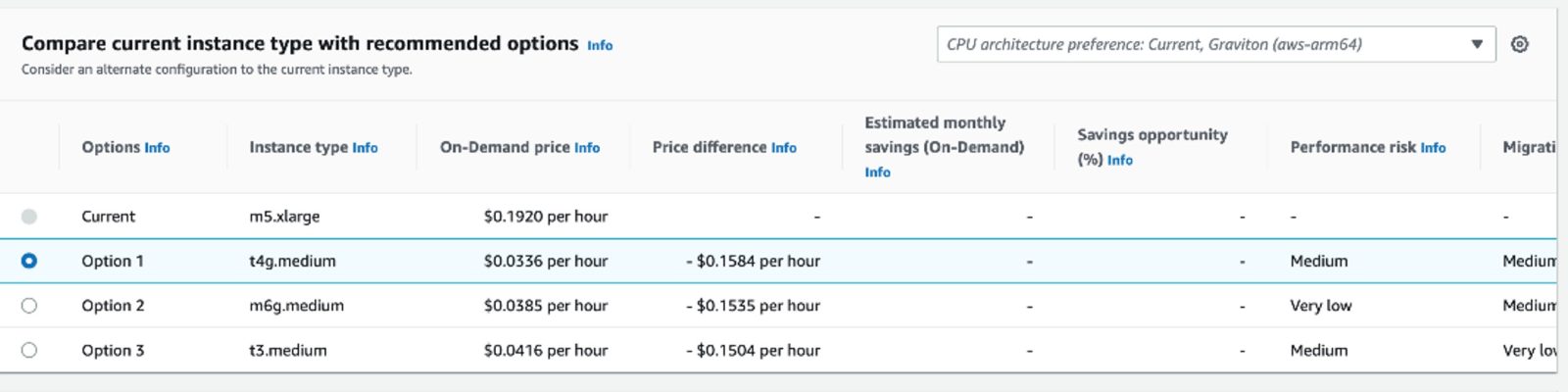 Dynatrace For Aws Compute Optimizer