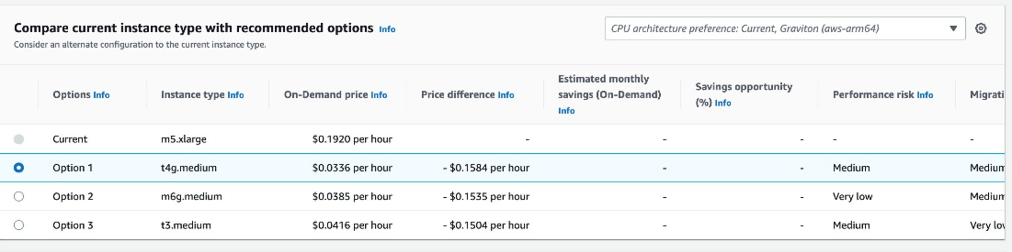 Dynatrace for AWS Compute Optimizer