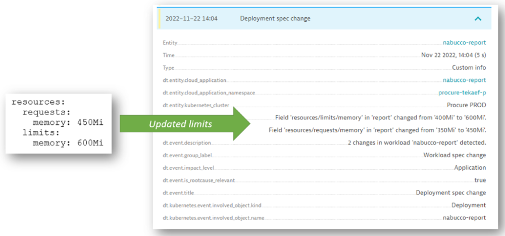 Kubernetes Oomkilled Out Of Memory Diagnosis