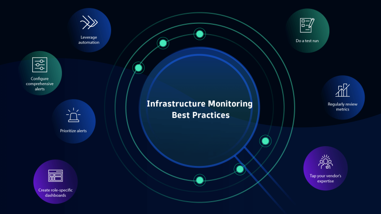 What is infrastructure monitoring? Tools & best practices