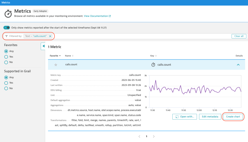 OpenTelemetry demo application on Dynatrace