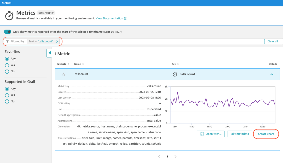 OpenTelemetry demo application on Dynatrace