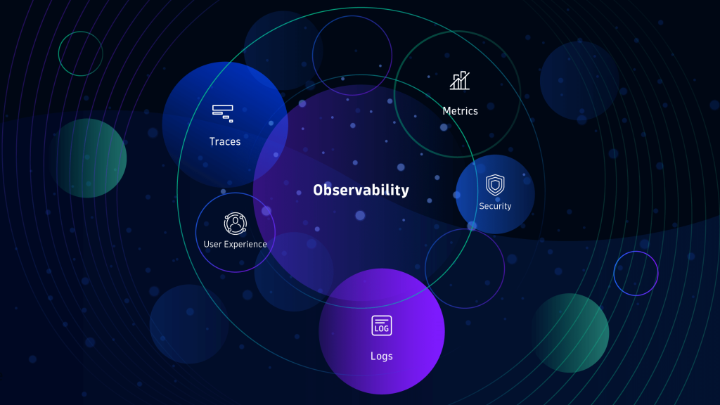 Observability vs. monitoring: What's the difference?