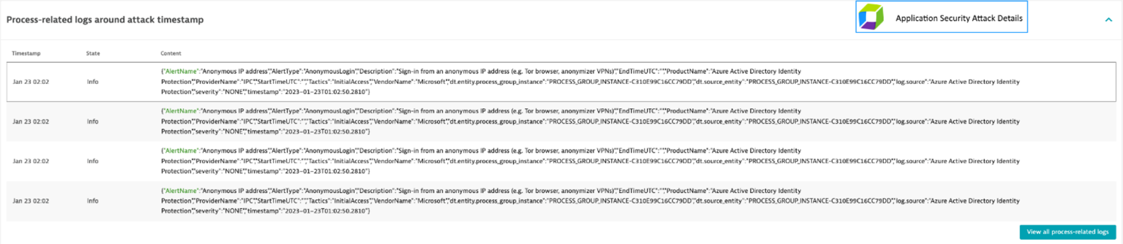 Dynatrace Integrates With Microsoft Sentinel For Devsecops At Scale