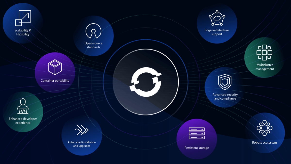 What is OpenShift? How to do OpenShift monitoring