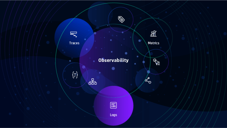Observability platform vs observability tools