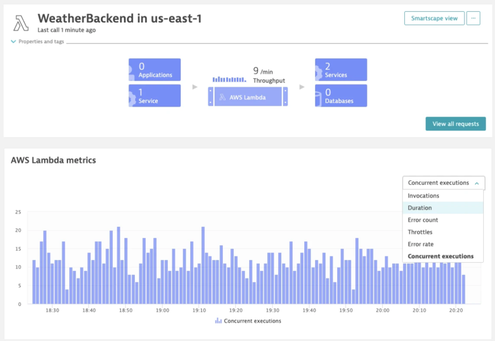 Dynatrace supports the new AWS Lambda Response Streaming