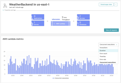 Dynatrace supports the new AWS Lambda Response Streaming