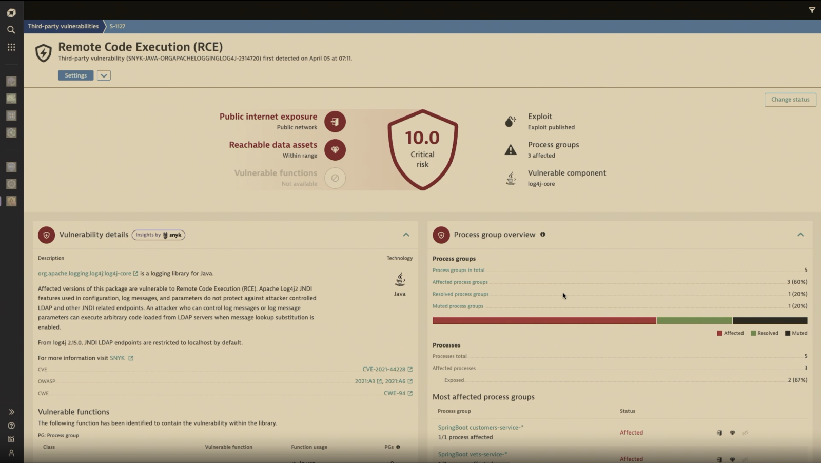 Zero-day vulnerability management: Averting the next Log4Shell
