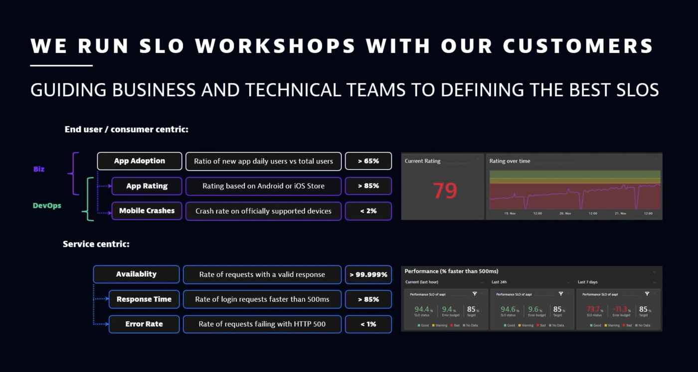 Service level objectives done right