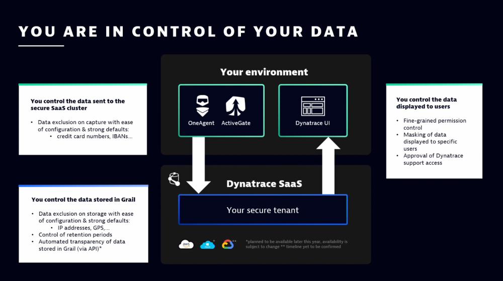 Data privacy by design: How an observability platform protects data