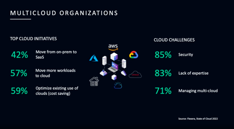 Multicloud observability boosts cloud performance Multicloud observability boosts cloud performance
