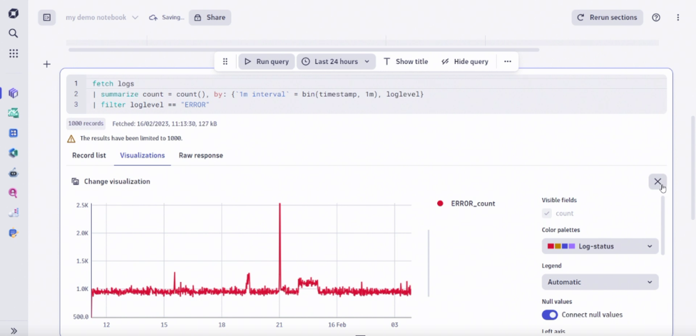 Exploratory and collaborative analytics democratize insights