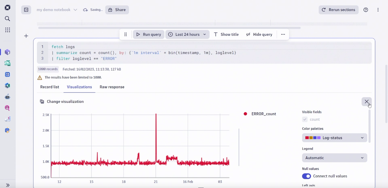 Exploratory and collaborative analytics democratize insights