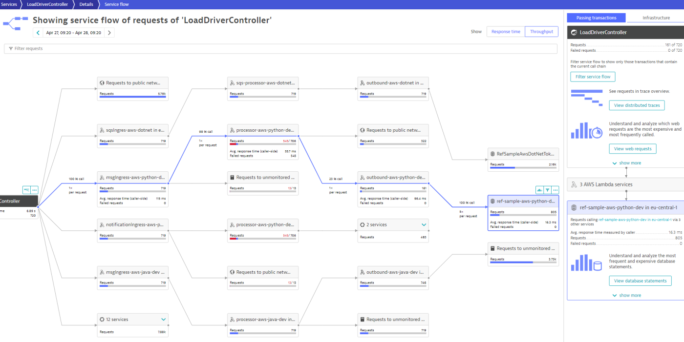 Build and operate multicloud FaaS with enhanced, intelligent end-to-end ...