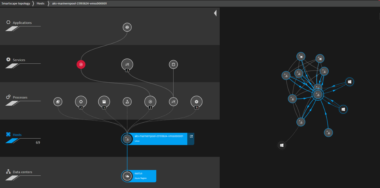 Dynatrace Adds Monitoring Support For Microsoft Aks Deployments