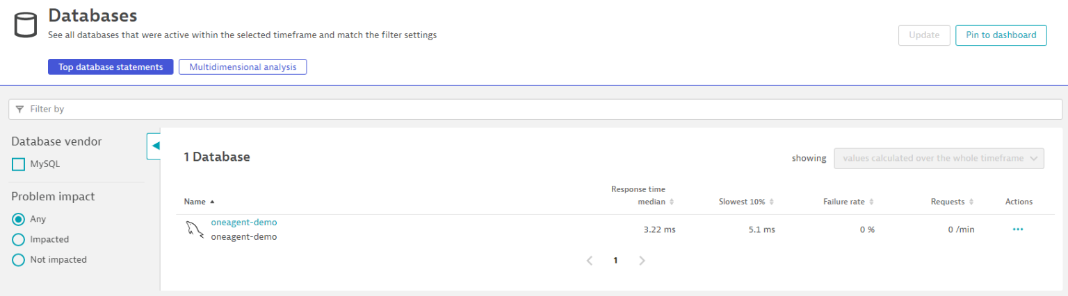 Collect Instrument And Analyze Telemetry Data With Dynatrace