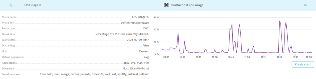 Collect, instrument, and analyze telemetry data with Dynatrace