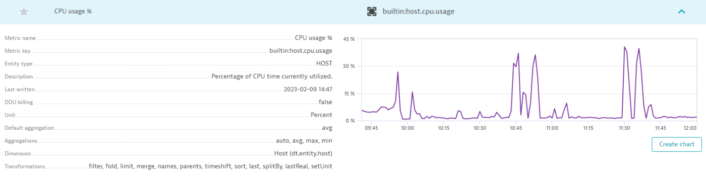 Collect, instrument, and analyze telemetry data with Dynatrace