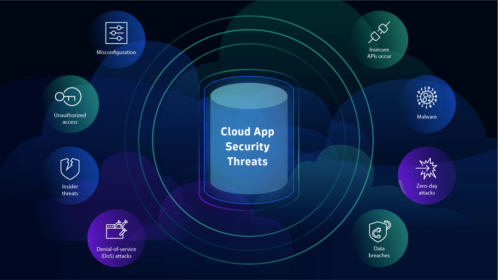 What is cloud application security?